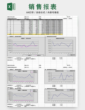 销售数据分析报表销售成本利润分析表 包站长